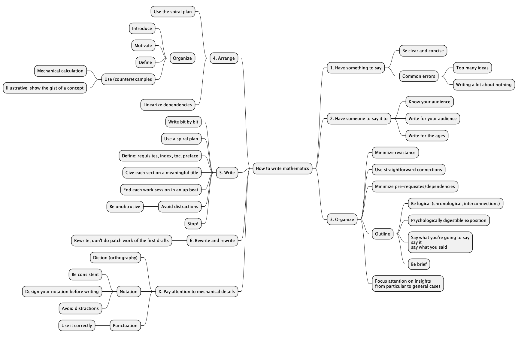 Halmos Tips For Writing halmos-tips-for-writing